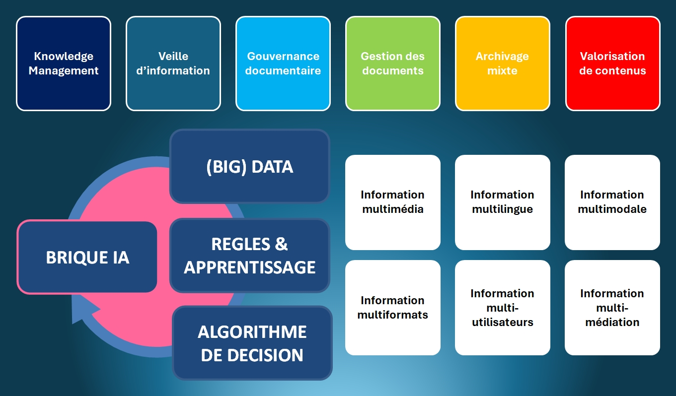 Livre blanc IA 2025 « Mise à profit de l'intelligence artificielle dans ...